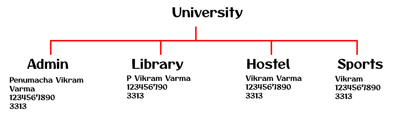 File System v/s Database Management System DBMS - Learning Monkey File System v/s Database Management System DBMS - Learning Monkey