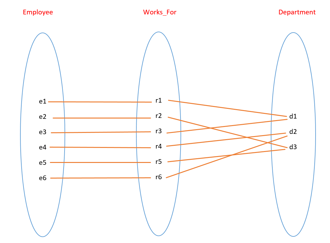 Relationship Instance and the Degree of a Relationship Type Made Easy ... Relationship Instance and the Degree of a Relationship Type Made Easy ...