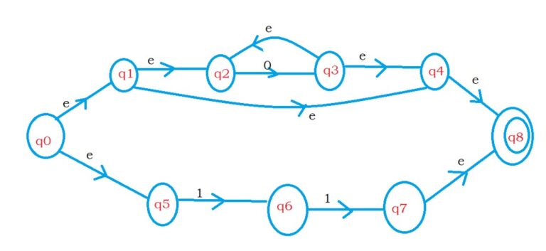 Regular Expression To Finite Automata Examples Easy Understanding 37