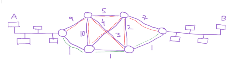 Routing Routing Tables And Routing Algorithms Made Easy Lec 79